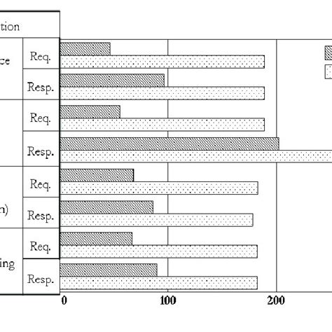 bar chart of message length comparisons download scientific diagram