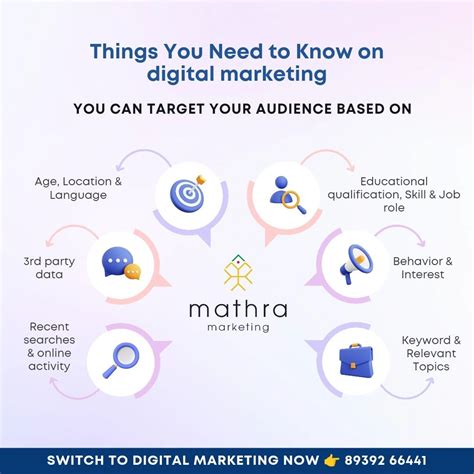 Digitalmarketing Mathramarketing Brandingdigital Brandingdesign Brandingidentity
