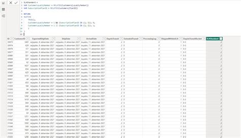 Using SWITCH And RELATED Functions In Data Analysis