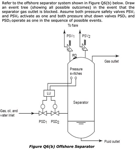 solved refer to the offshore separator system shown in figure q6 b