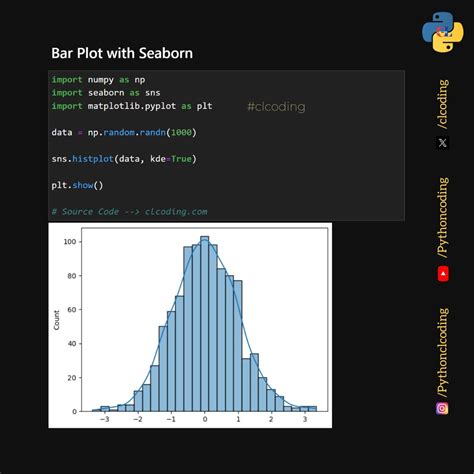 Bar Plot With Seaborn Python Coding