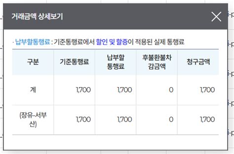 전기차 하이패스 할인 등록하는법 한국도로공사 부산영업소 정보 네이버 블로그