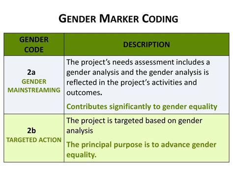 THE GENDER MARKER Inter Agency Briefing Session Ppt Download