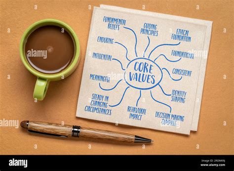 Characteristics Of Core Values Infographics Or Mind Map Sketch On A Napkin With Coffee