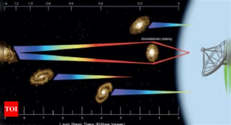 Mcgill University Iisc Experts Detect Radio Signal From Atomic