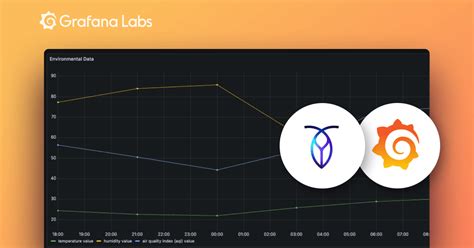 Cockroachdb Visualization Made Easy Grafana Labs