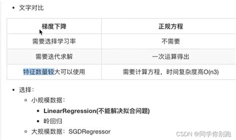 【机器学习】04 回归与聚类算法：线性回归、过拟合、逻辑回归、k Means算法线性回归过拟合 Csdn博客