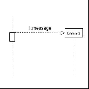 Sequence Diagram Cikara Studio