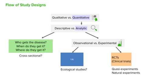 Ebm Epidemiology And Biostatistics Introduction Flashcards Quizlet