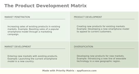 Product Development Matrix Free Download