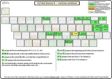 Vi Vim Tutorial Tutorial Linux Lesson