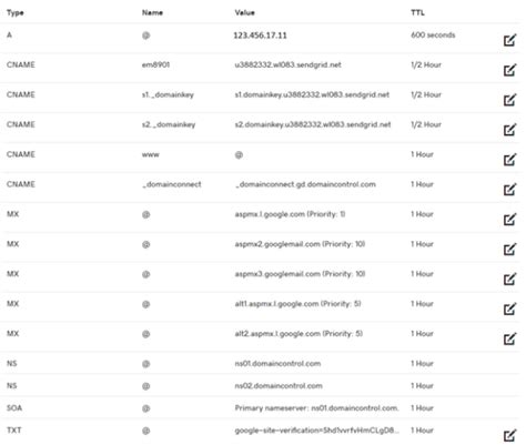 DNS Zone Records Explained ProFusion Web Solutions