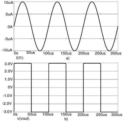 Simulations In Time Domain Input Signal A Current Comparator Output