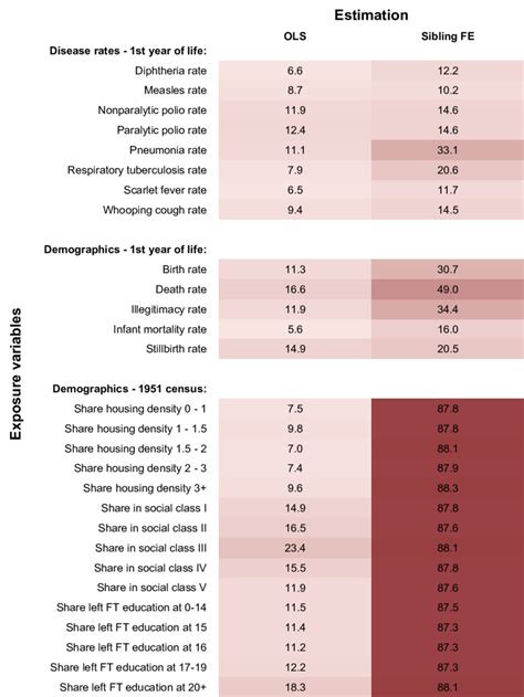 Attenuation Bias For Different District Level Exposure Variables Download Scientific Diagram