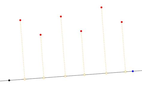 Closest Point On Line Solution With Multiple Control Points Christophe Yamahata Observable