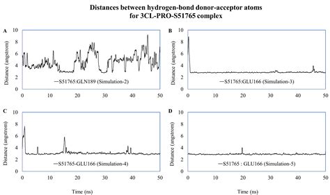 Identification of a novel inhibitor of SARS-CoV-2 3CL-PRO through ...