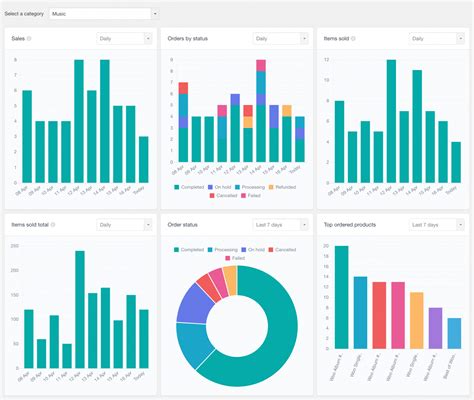 4 Ways To Add Woocommerce Product Categories To The Menu Users Insights