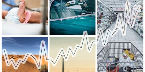 Time Series Prediction A Short Introduction For Pragmatists · Blog · Liip