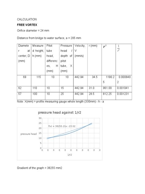 Calculation Vortex Pdf Pressure Vortices