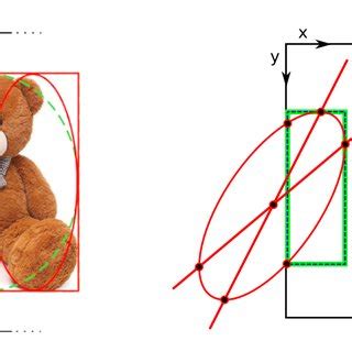 Left Incorrect Detection Red Of An Object Partially Outside The Download Scientific Diagram