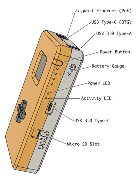 Wlan Pi Project Hardware A Brief History Lesson