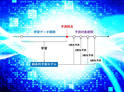 第275話｜時系列予測モデルの複数先予測（multi Step Ahead Prediction） セールスアナリティクス