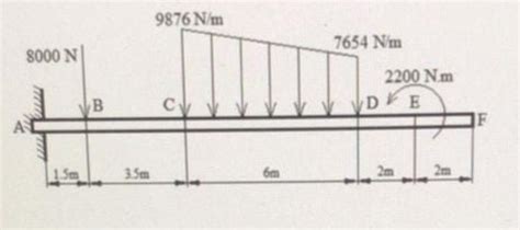 Calculate The Maximum Stress On The Beam Section Of