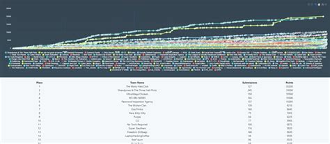 Trace Labs Missing Persons Ctf Iv — Review And Summary Aaroncti