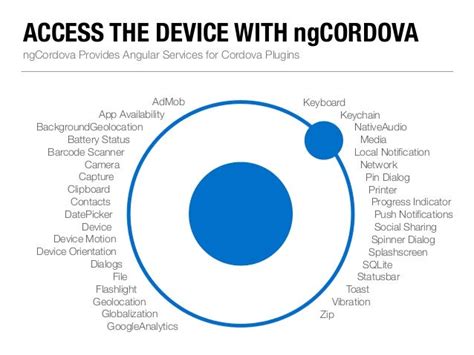 web developers are now mobile developers ppt