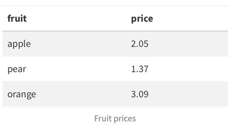 Quarto Bootstrap Class In Markdown Table Revealjs Stack Overflow