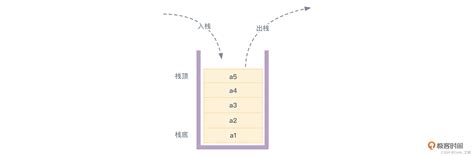 【数据结构与算法】7:栈的实现原理和操作(完整代码实现)数据栈 Csdn博客 【数据结构与算法】7:栈的实现原理和操作(完整代码实现)数据栈 Csdn博客