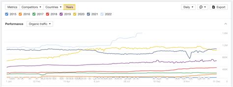 15 Most Notable Ahrefs Features In The Past 12 Months