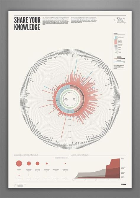 Radial Histogram Data Viz Project