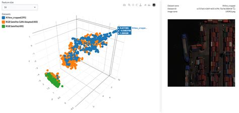 Comparing Synthetic And Real Cv Datasets With Umap Renderedai