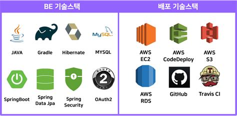 Github Mirea70springbootbook 스프링 부트와 Aws로 혼자 구현하는 웹서비스 라는 책을