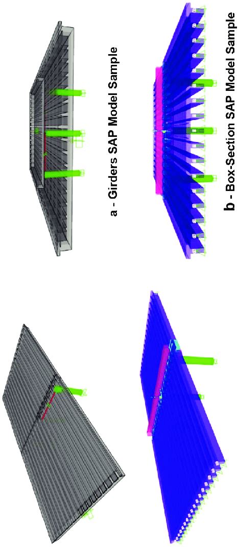Sample Of SAP Model Simulation Download Scientific Diagram