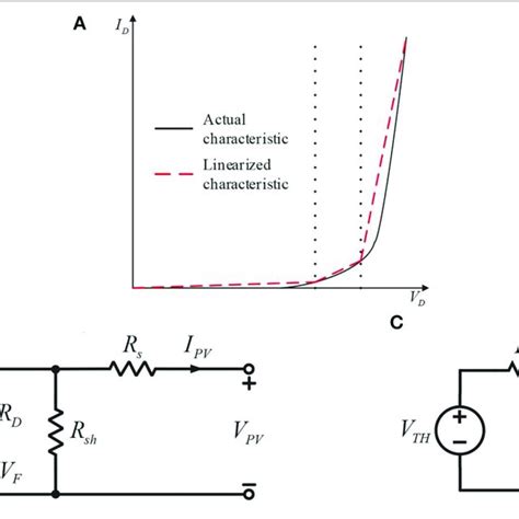 The Relationship Between Pv Power And The Duty Cycle Of The Mppt