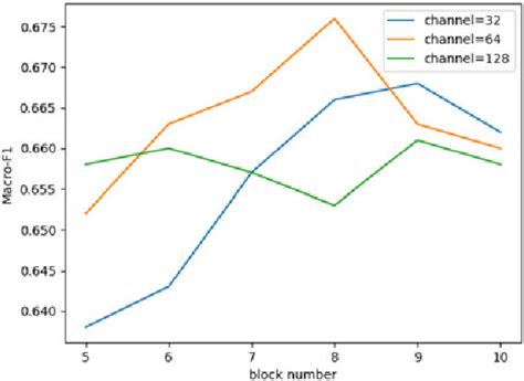 Figure 1 From Classification Labeled Continuousization And Multi Domain Spatio Temporal Fusion