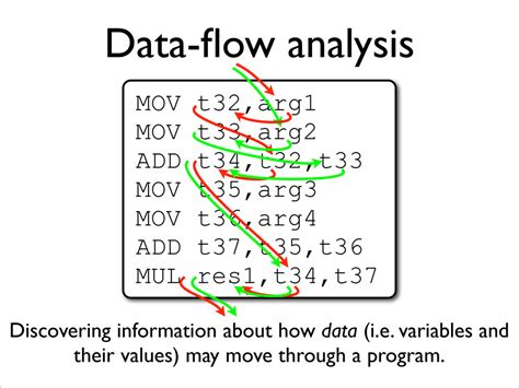Optimising Compilers Live Variable Analysis Speaker Deck