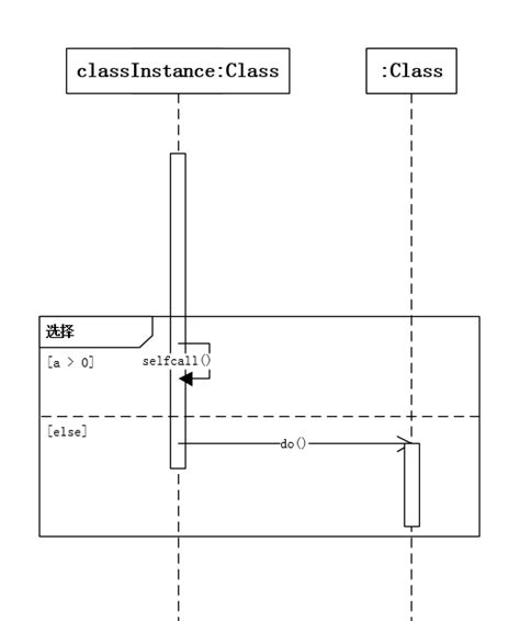 uml序列圖——時序圖基本使用 程式人生