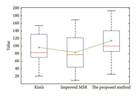 aei results by kim s improved msr and the proposed method download