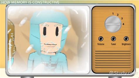reconstructive memory overview and research lesson