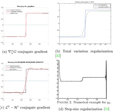Figure 1 From A New Regularization Method For Solving Inverse Problems Semantic Scholar