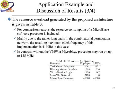 Ppt Hardware Virtualization Driven Software Task Switching In