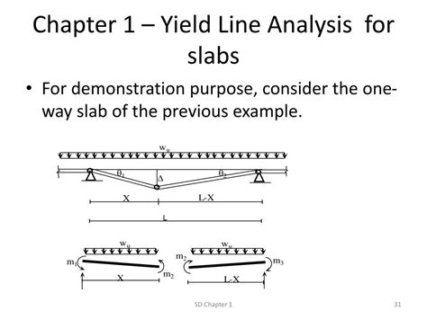 Ppt Chapter 1 Yield Line Analysis For Slabs Powerpoint Presentation Id 2538051