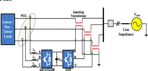 Figure 1 From A Dual Second Order Sogi Based Control Algorithm For Upqc