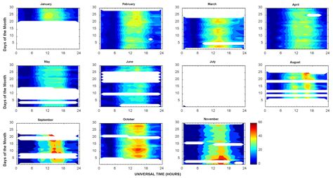 Tec And Roti Measurements From A New Gps Receiver At Bowen University Nigeria