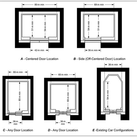 Freight Elevator Sizes At Bruce Green Blog