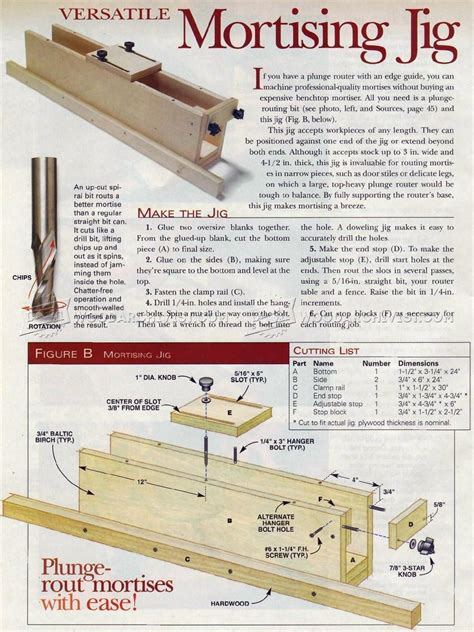 Router Mortising Jig • Woodarchivist