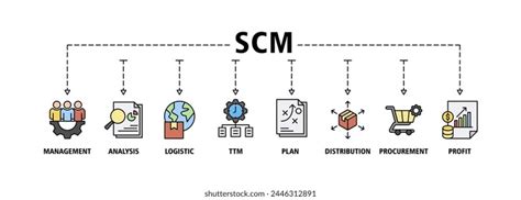 Supply Chain Flow Chart Images Stock Photos D Objects Vectors Shutterstock